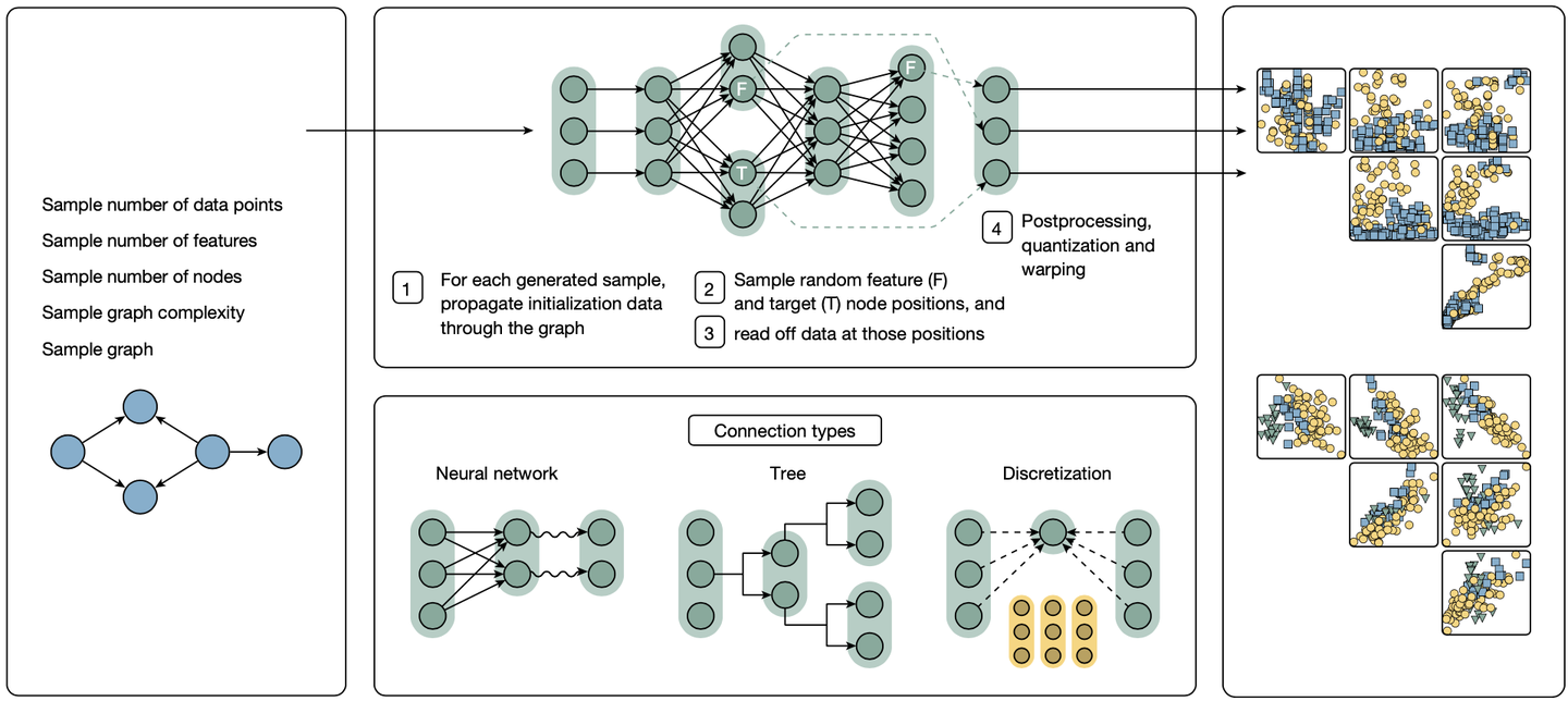 TabPFN: 预训练表格基础模型 - 知乎