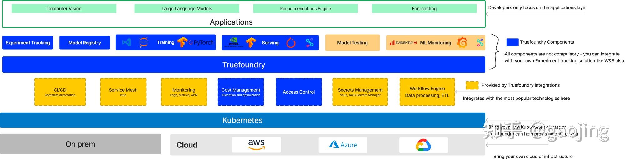 AIGC每周精选-大模型托管平台 - 知乎