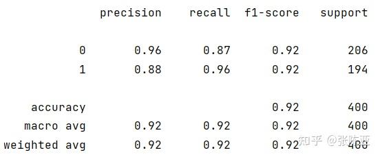 Python基于TensorFlow实现循环神经网络GRU分类模型(GRU分类算法)项目实战 - 知乎