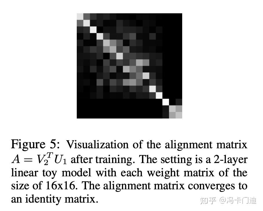Facebook对比学习维度塌陷｜ICLR'22｜UNDERSTANDING DIMENSIONAL COLLAPSE IN ...