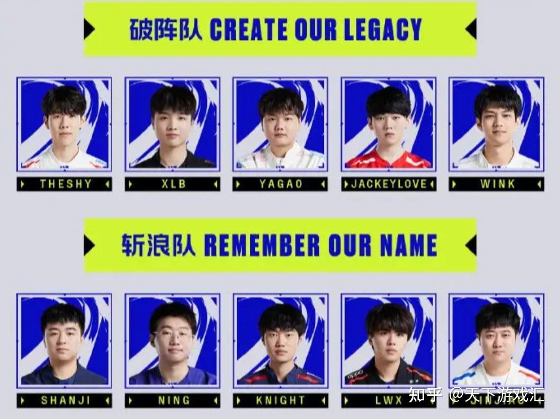 RNG主动弃赛，启航赛名单公布，TheShy队实力雄厚，Ning令人期待 - 知乎