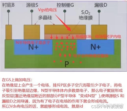 全面认识MOS管，一篇文章就够了 - 知乎