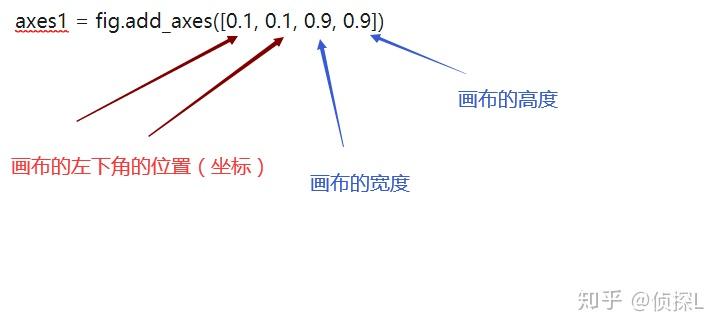 Python绘图库——matplotlib及seaborn使用（入门篇1） 知乎