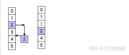 Qt模型视图框架：QAbstractItemModel、QAbstractItemView - 知乎