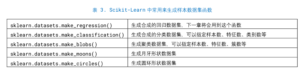 【Python学习笔记】Scikit-Learn（一） - 知乎
