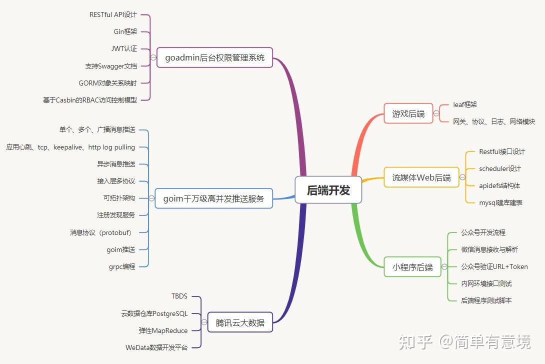 如何看待国内大厂的后端开发语言由java转向golang? - 知乎
