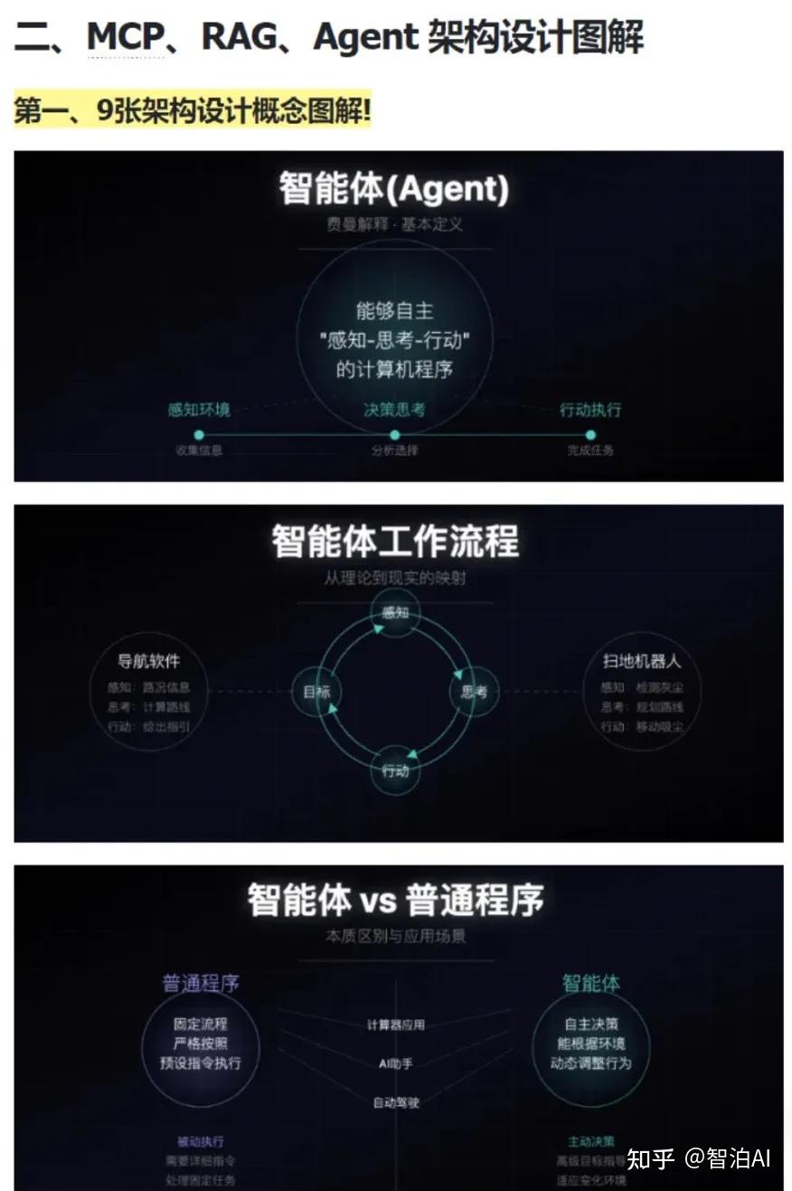 终于有人讲清楚MCP、 RAG、 Agent之间的关系和概念了！ - 知乎