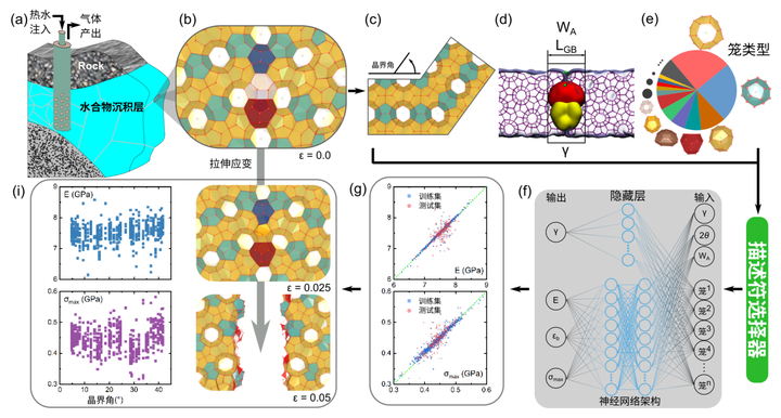 智能计算模拟：DFT+MD+ML深度融合及科研实践应用 - 知乎