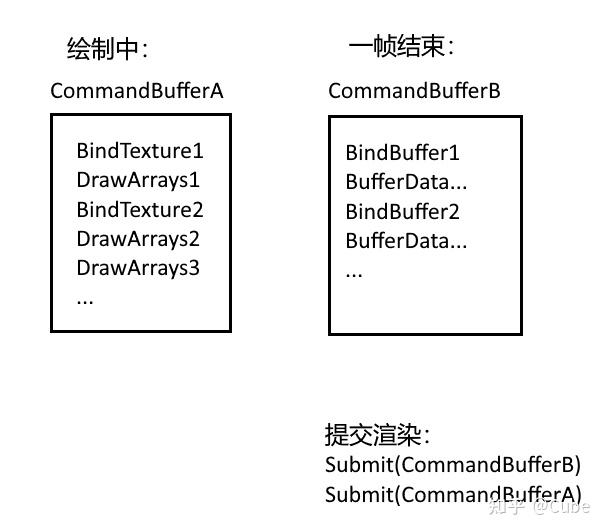 SDL3 GPU API 入门（2）窗口清屏 - 知乎