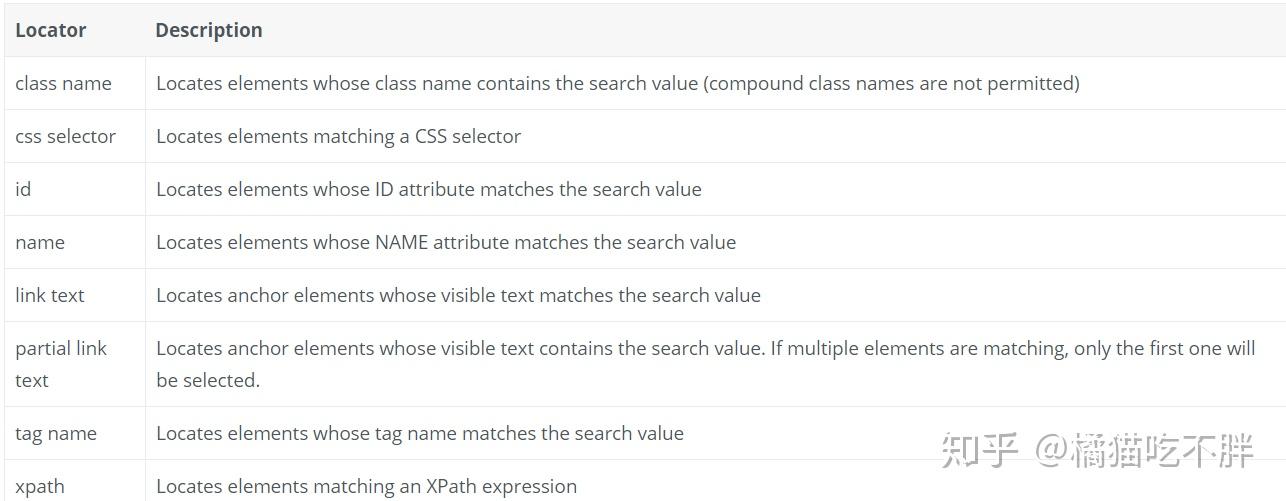 Python+Selenium使用（一）- 自动打开百度并进行搜索 - 知乎