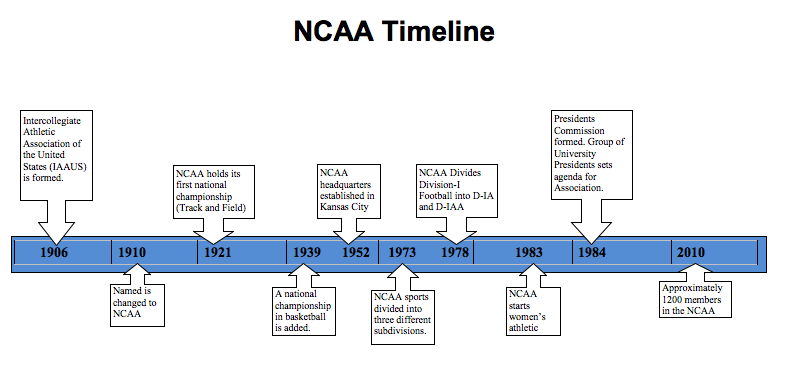 「NCAA」是一项什么赛事，有哪些经典对决？ - 知乎