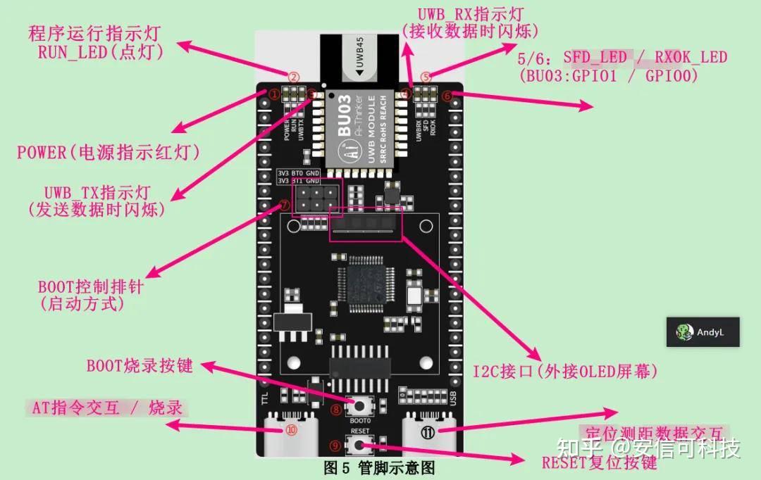 安信可定位开发板BU03-Kit使用指南 ——硬件&软件 - 知乎