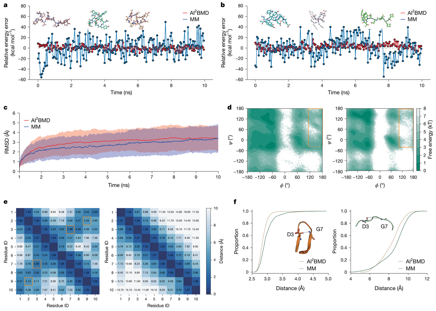 Nature正刊！基于人工智能的AIMD动力学系统（AI²BMD），显著提升蛋白质动力学模拟精度与效率！ - 知乎