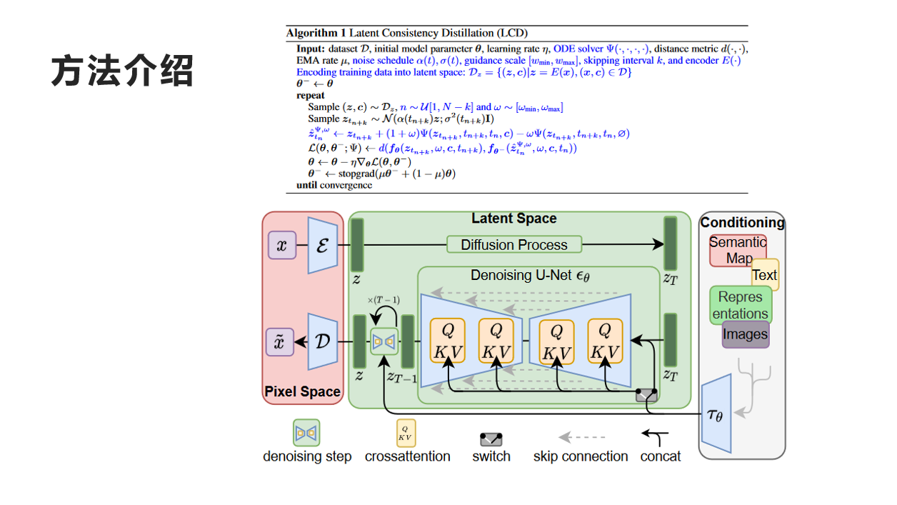 【Diffusion加速】Consistency Models，LCM - 知乎