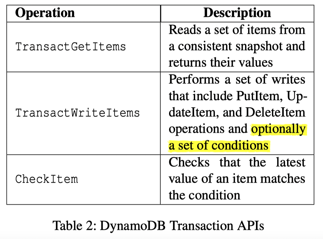 Distributed Transaction in DynamoDB - 知乎