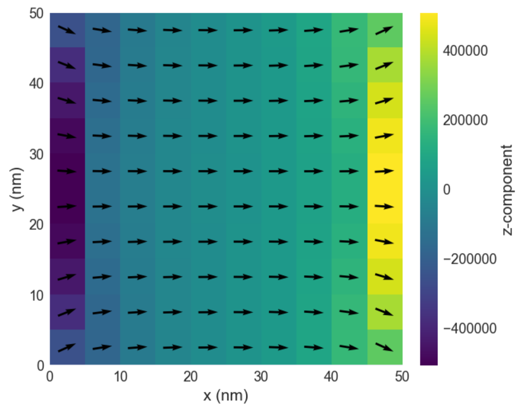 第1个Ubermag程序：Ubermag模拟的基本框架 - 知乎