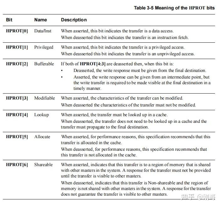 AHB协议详解 - 知乎