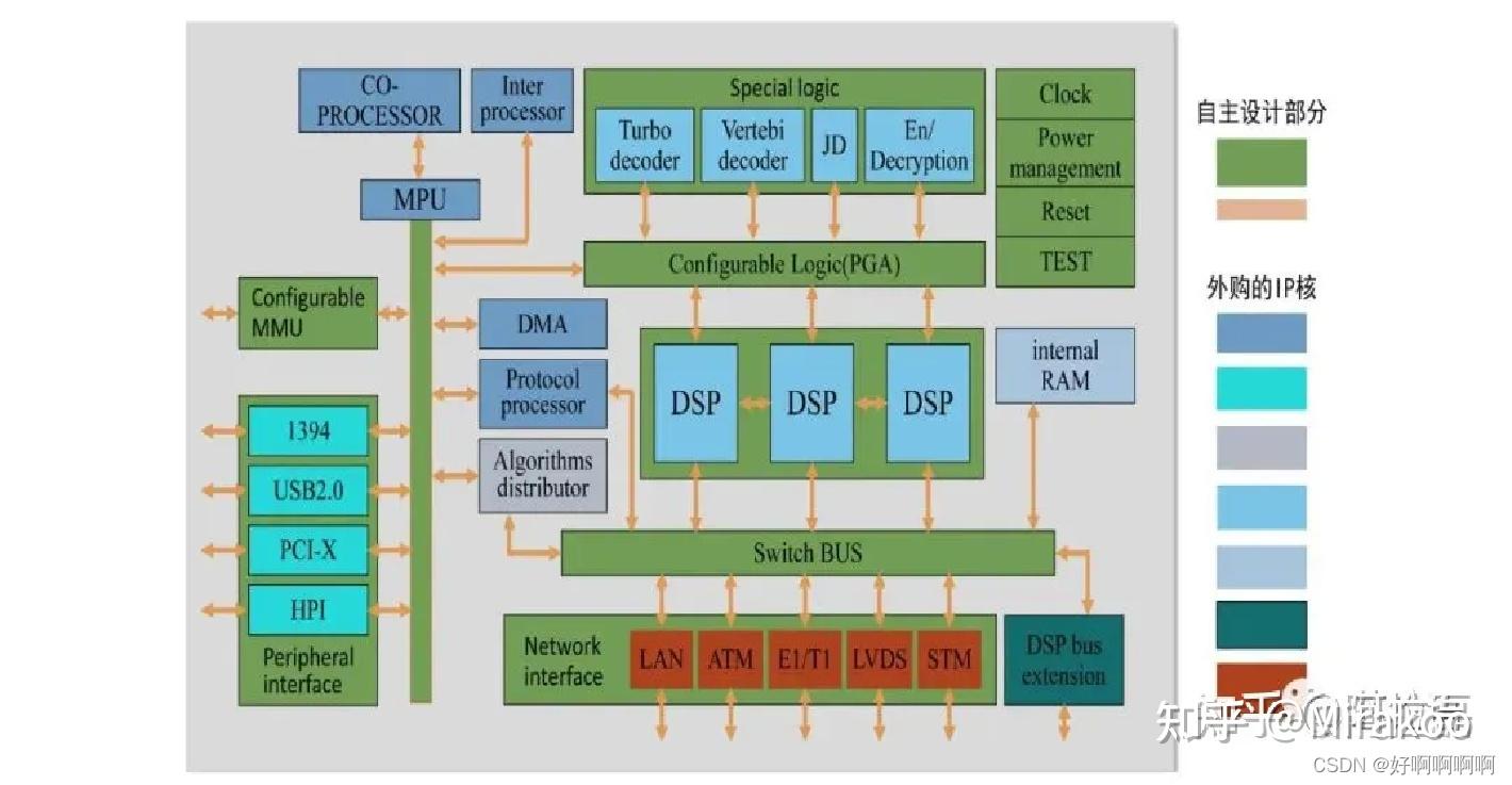 IP, MCM, SiP, SoC 和 Chiplet的区别 - 知乎