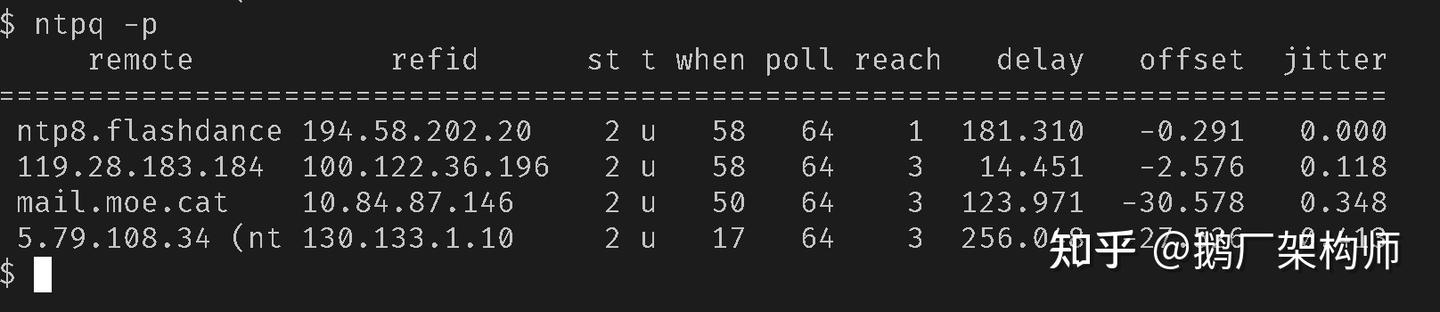 Linux系统时间以及NTP同步原理 - 知乎