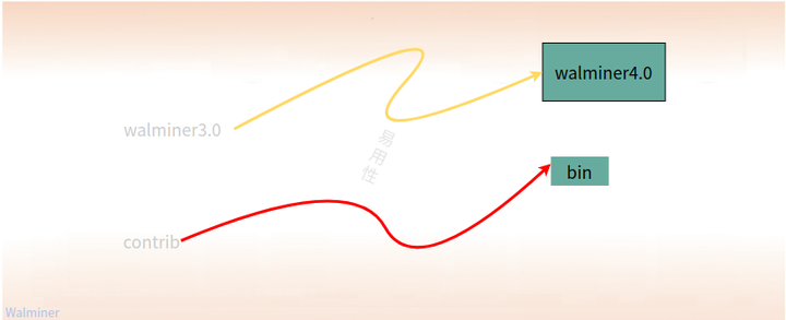 walminer4.0使用方法简介 - 知乎