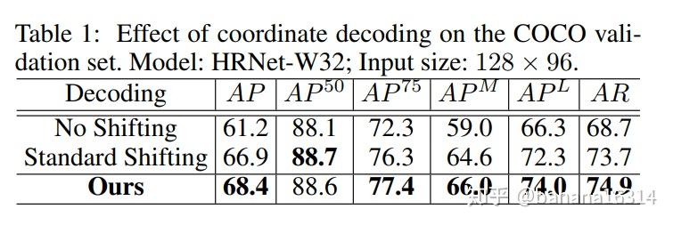 09.关节点keypoint的热力图表示heatmap和坐标表示coordinate - 知乎