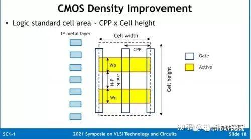 关于芯片的7nm到底是个啥 - 知乎