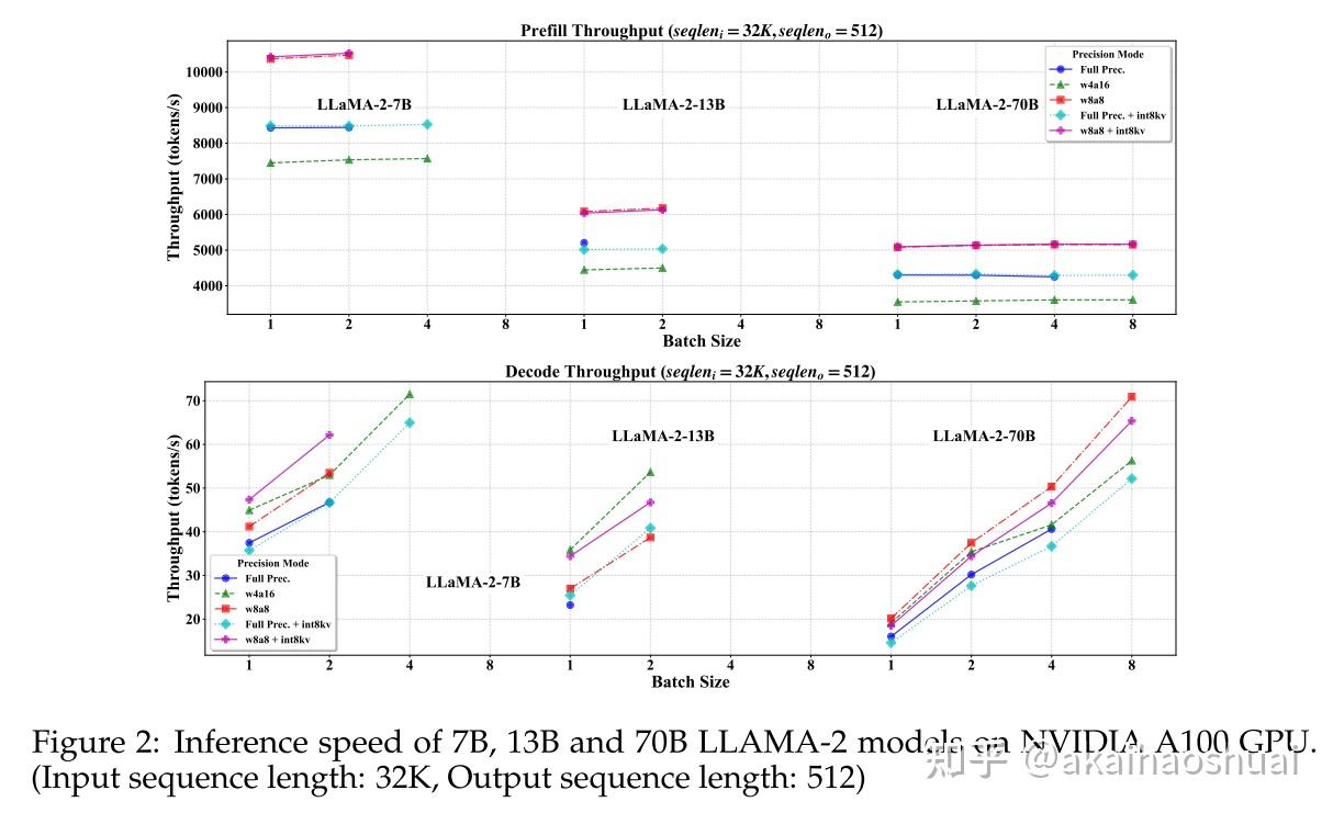LLM前沿技术跟踪：LLM-QBench/LLMLingua2 - 知乎