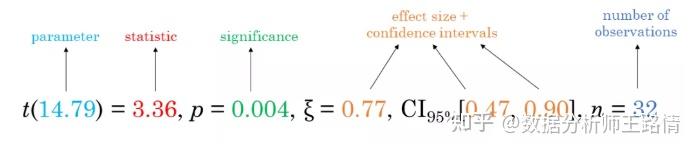 ggstatsplot包-组间或条件间对比可视化分析 - 知乎