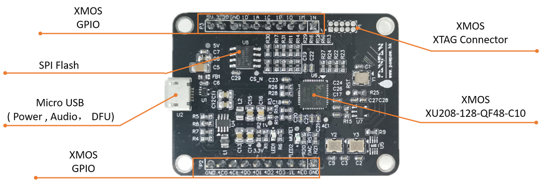 成熟的 XMOS 方案 ——「 XMOS USB Audio 」 - 知乎