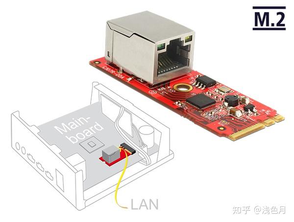 笔电、NUC和NAS都用得上，M.2（NGFF）扩展卡盘点 - 知乎