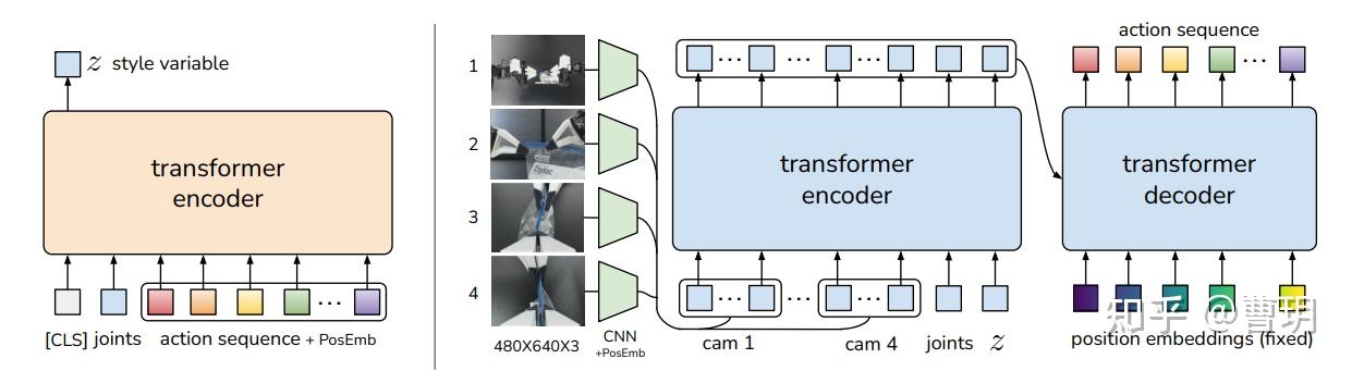 ALOHA--ACT算法精讲 - 知乎