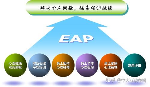 成功的企业EAP案例有哪些？ - 知乎