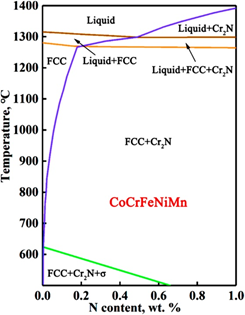 高熵合金CoCrFeNiMn机械性能大全 - 知乎