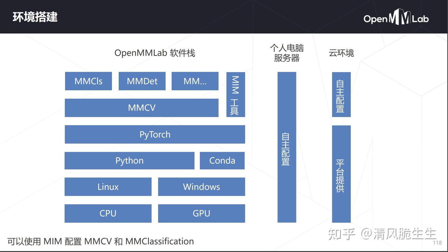 MMClassification使用笔记 - 知乎