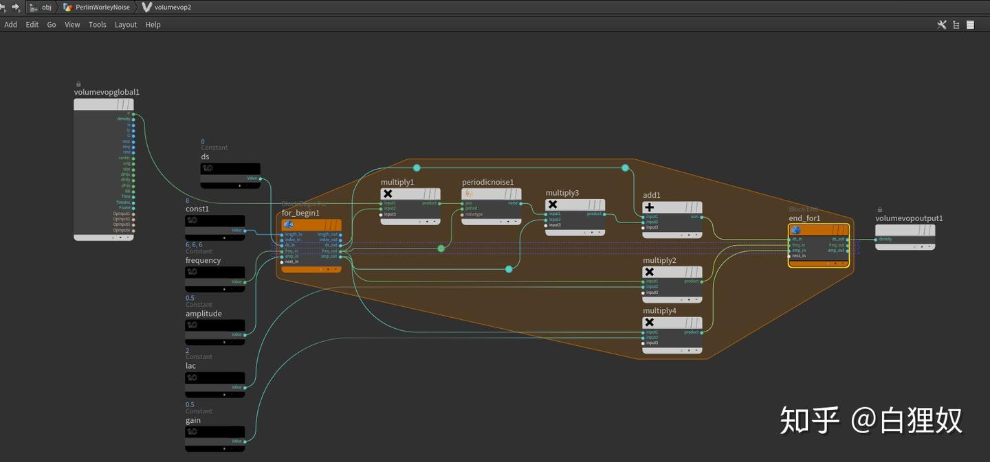 Houdini制作Tile Noise - 知乎
