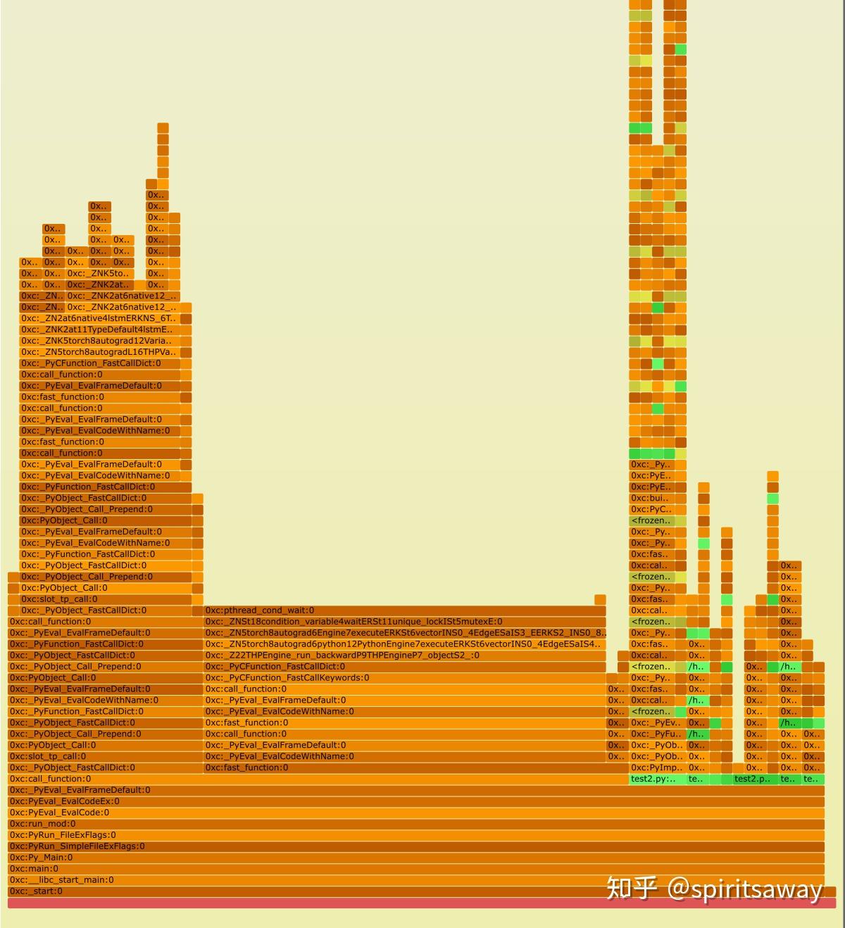 使用ptrace来获取跨进程的python-cpp 混合栈 - 知乎