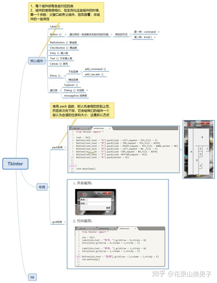 tkinter有趣的小项目汇总 - 知乎