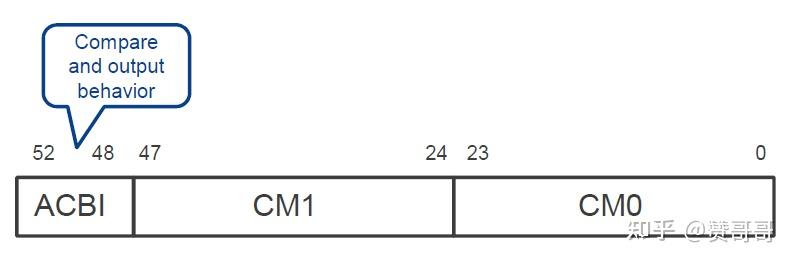 RH850P1X芯片学习笔记-Generic Timer Module (GTM)-ATOM - 知乎