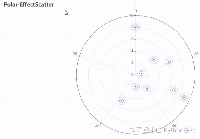 如何使用Python的Pyecharts制作漂亮的Graph 关系图？ - 知乎