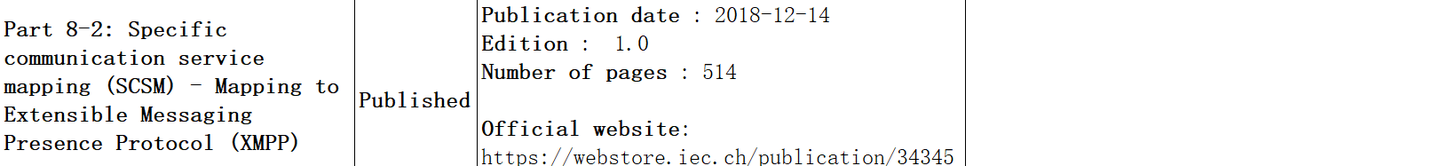 IEC 61850 各Part部分修订和发布状态汇总（电力公用事业自动化的通信网络和系统) - 知乎