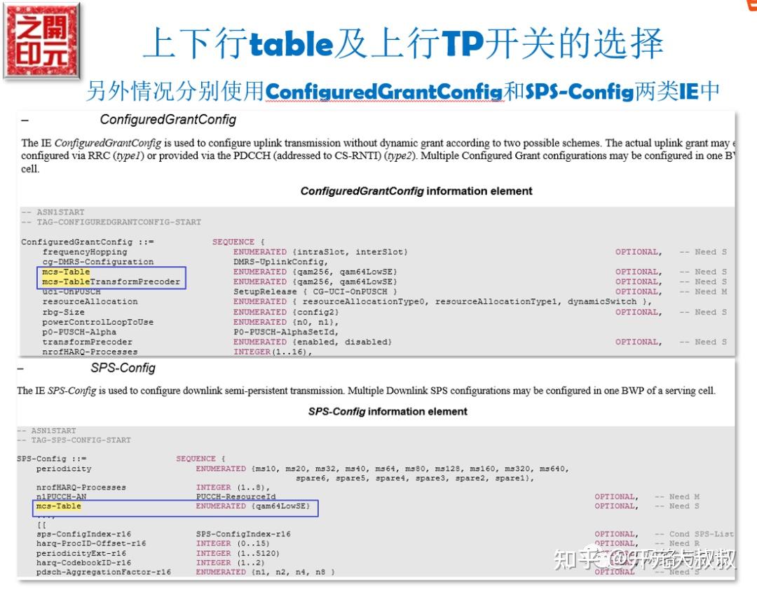 5G TBS的确定方法 - 知乎