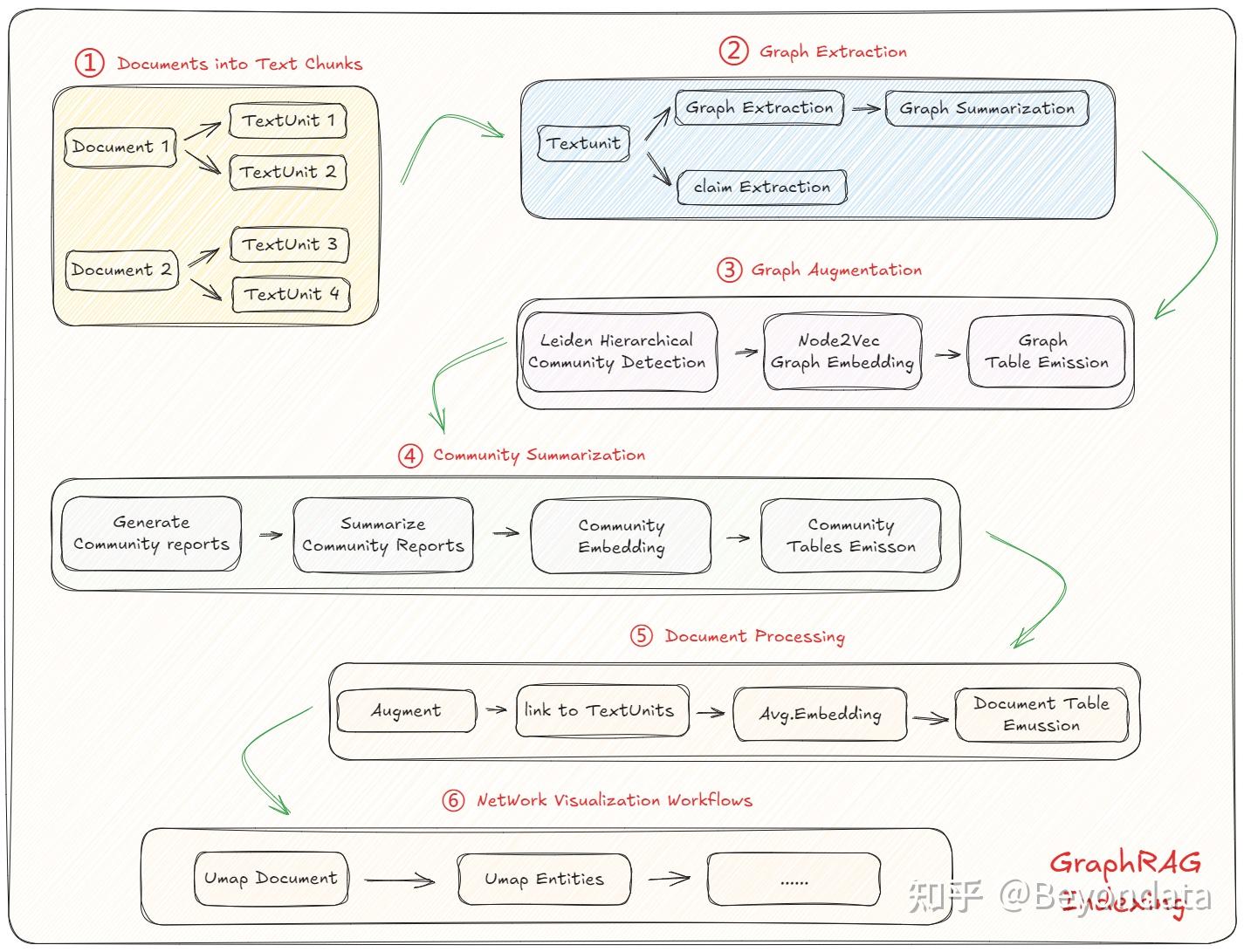 GraphRAG快速入门与原理详解 - 知乎