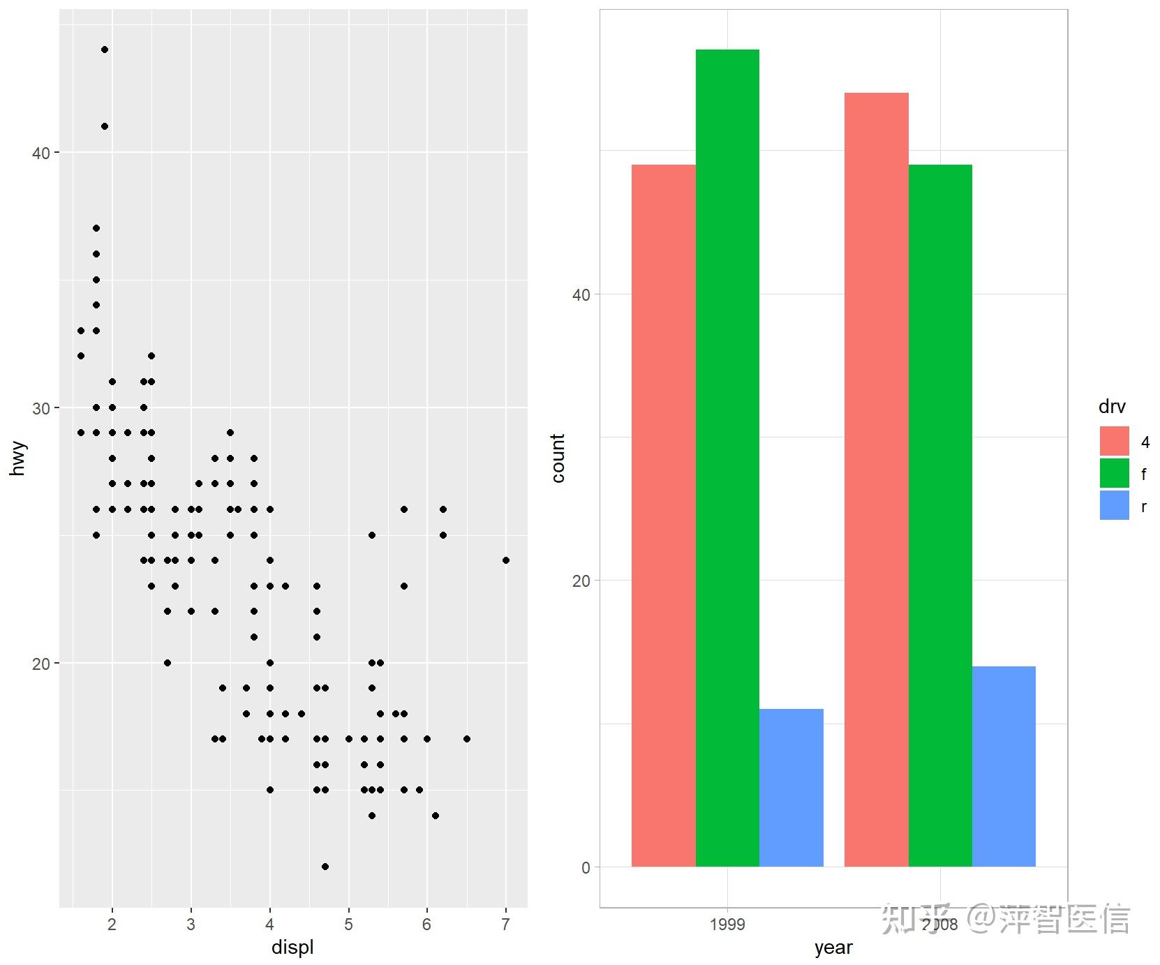 用R语言来导出各种格式的图片 - 知乎