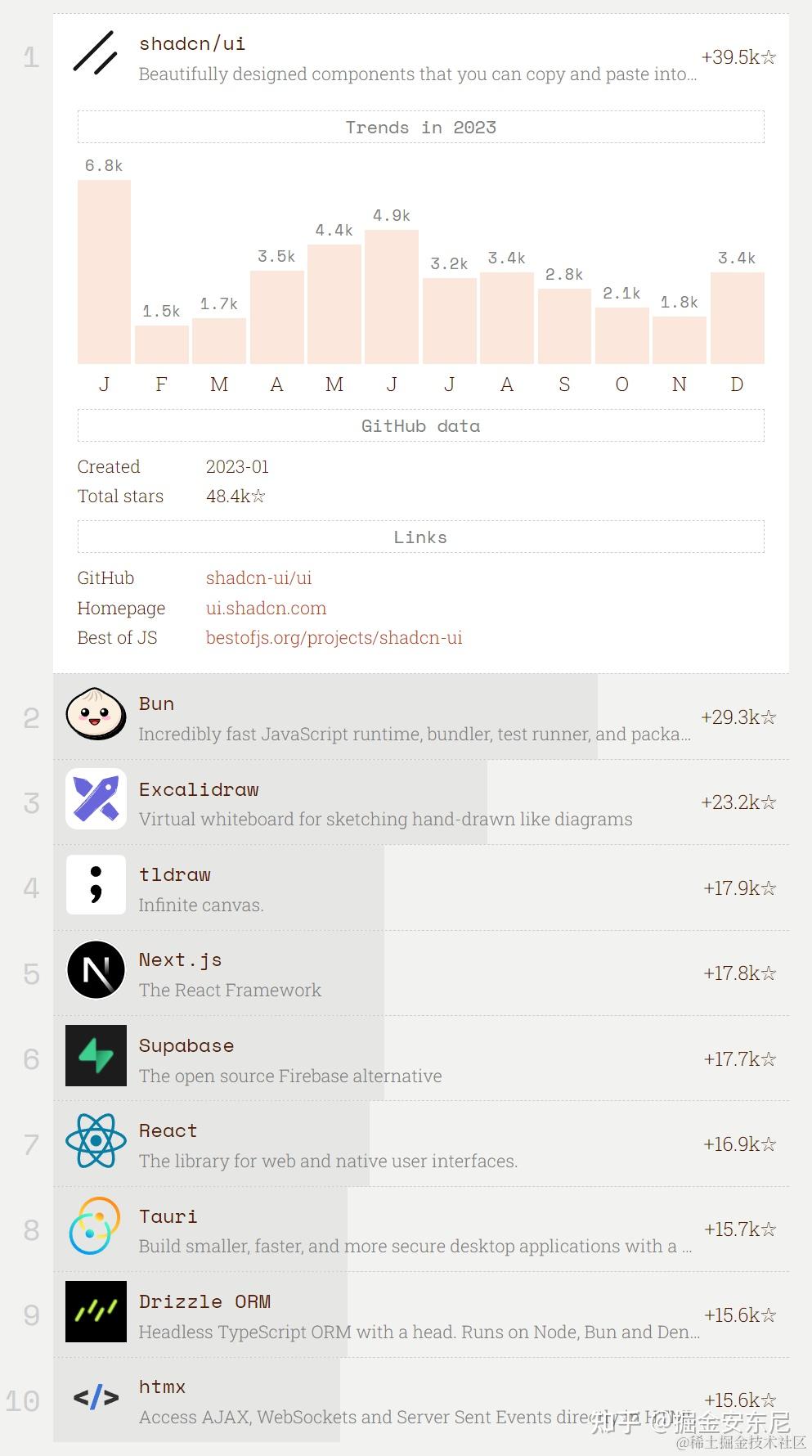 2024 年值得关注的 JavaScript 最前沿趋势，走起！ - 知乎