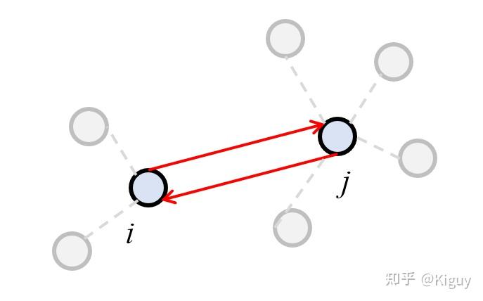 GAT：Graph Attention Networks理解 - 知乎