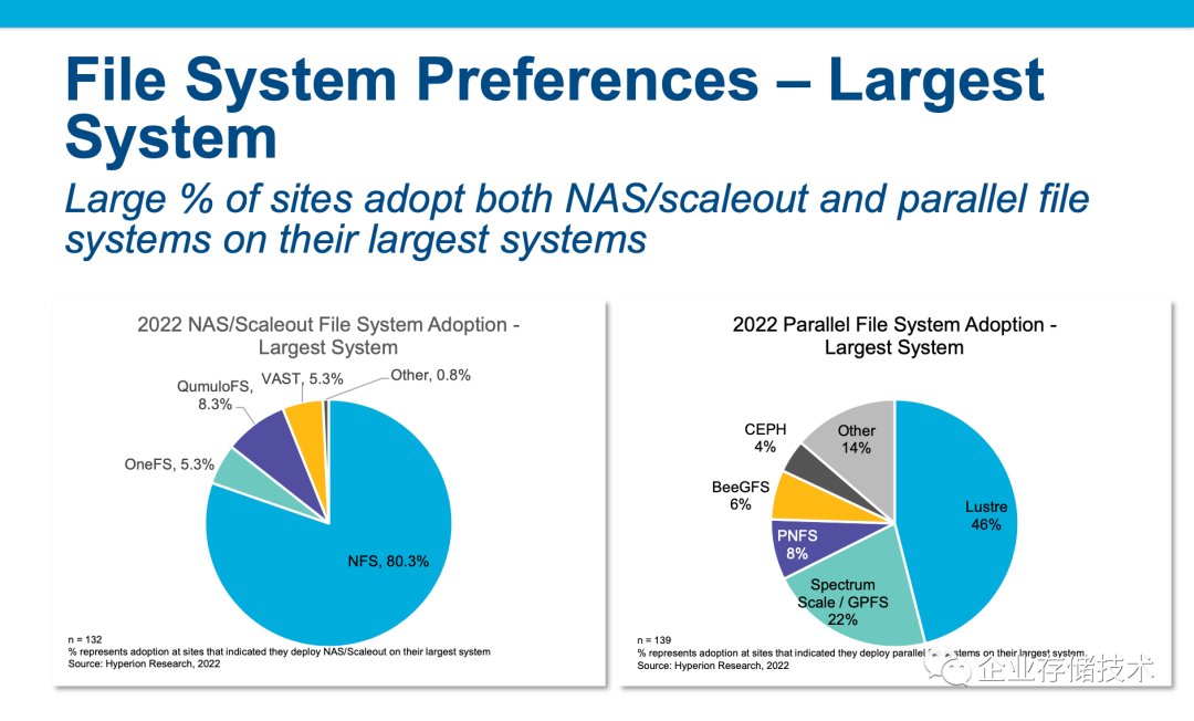HPC存储趋势简析：文件系统 & Linux选择 - 知乎
