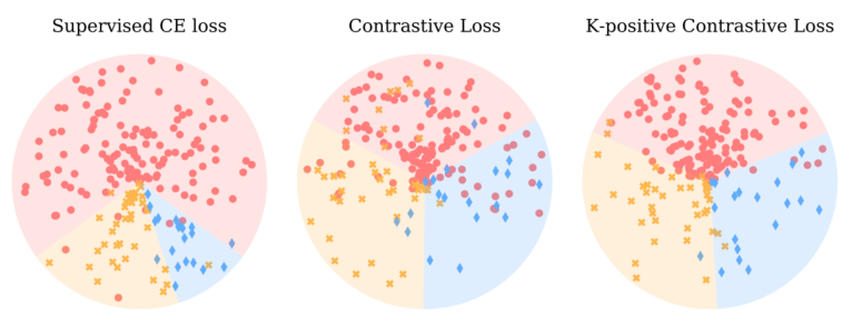 [ICLR2021] Exploring Balanced Feature Spaces for Representation Learning - 知乎