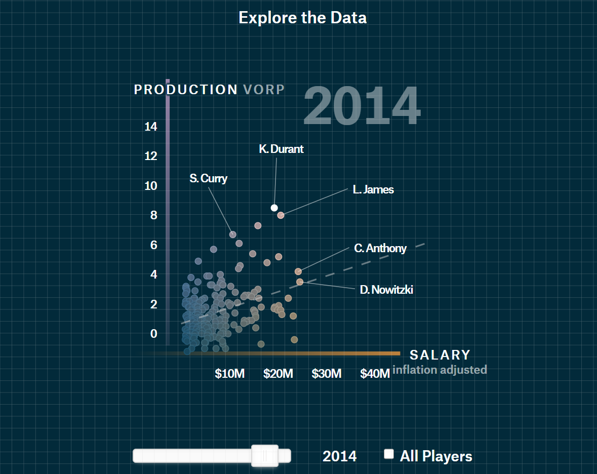 十个Kaggle项目带你入门数据分析 - 知乎