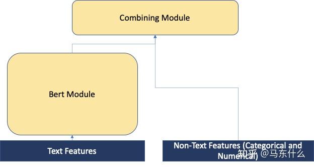 bert中的special token到底是怎么发挥作用的(2)之bert引入额外知识 - 知乎
