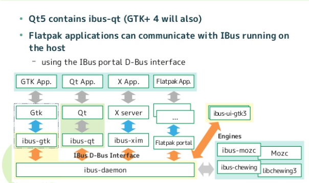 Linux的输入法框架 - 知乎